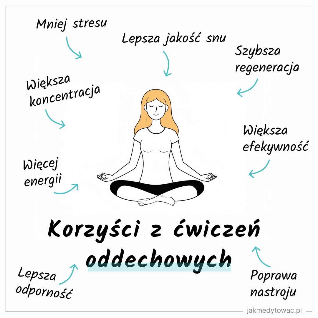 Ćwiczenia oddechowe na stres – 10 technik, które uratowały moje zdrowie ...